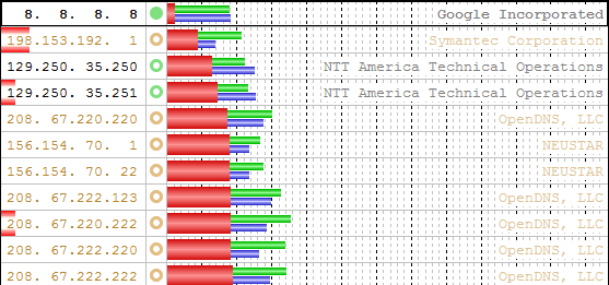 Speed up your Internet connection using DNS - 7labs